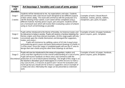 Heraldry & Coat of Arms Clay Project KS3 | Teaching Resources