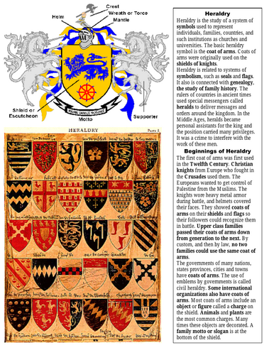 Heraldry & Coat of Arms Clay Project KS3 | Teaching Resources