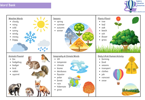 UK Climate and Temperate Biome – KS2 Geography Lesson | Teaching Resources