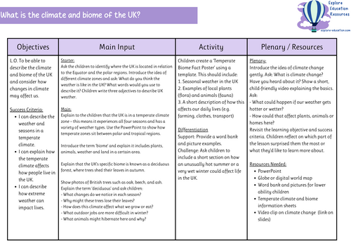 UK Climate and Temperate Biome – KS2 Geography Lesson | Teaching Resources