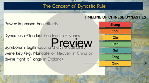 Chinese Dynasties Lesson Pack | KS3 History | Qing Dynasty, Timelines ...