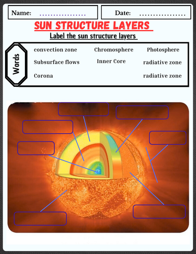 Sun Structure/Layers of the Sun/Astronomy Worksheet/Space Science ...