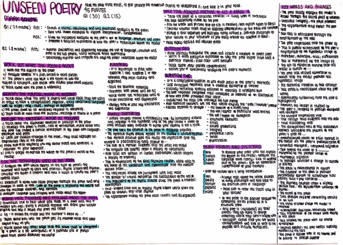 GCSE Grade 9 English Literature Notes | Teaching Resources