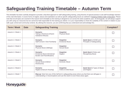 Secondary Safeguarding Training Pack Autumn 2025 | Teaching Resources