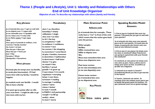 NEW GCSE French: Knowledge Organisers | Teaching Resources