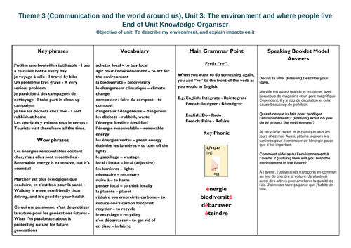 NEW GCSE French: Knowledge Organisers | Teaching Resources