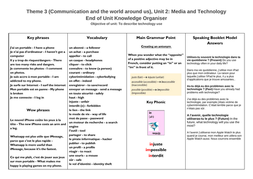 NEW GCSE French: Knowledge Organisers | Teaching Resources