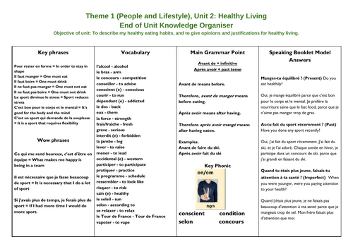 NEW GCSE French: Knowledge Organisers | Teaching Resources