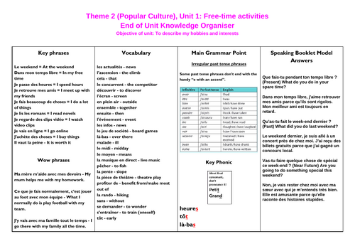 NEW GCSE French: Knowledge Organisers | Teaching Resources