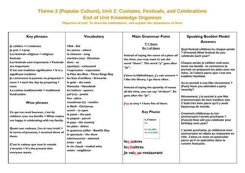 NEW GCSE French: Knowledge Organisers | Teaching Resources