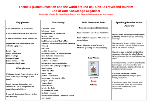 NEW GCSE French: Knowledge Organisers | Teaching Resources