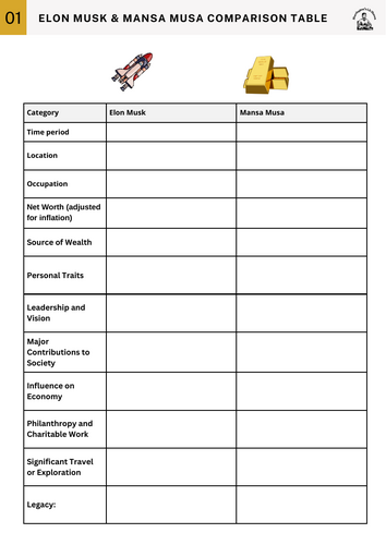 Elon Musk and Mansa Musa - The Richest Men in History Comparison - FREE ...