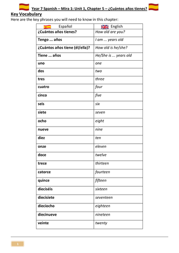 Year 7 Spanish | Mira 1 Unit 1 Chapter 5 | ¿Cuántos años tienes ...