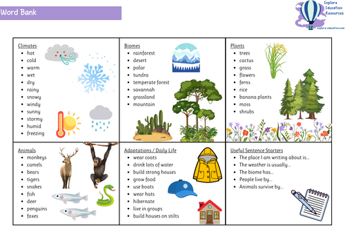 Climate and Biomes – Report Writing and Presentation KS2 Geography ...