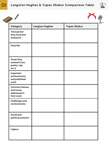 Langston Hughes & Tupac Shakur Comparison - Table & Venn Diagram ...