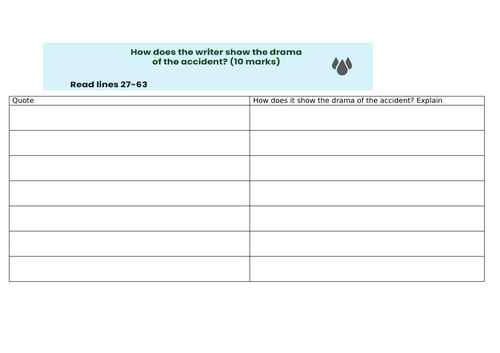 EDUQAS GCSE English Language Component 1 skills- Whirlpool Rapids ...