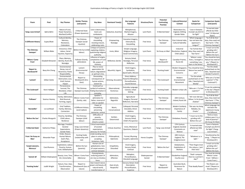 Comparison Table for the poems Paper 1 From Cambridge Songs of ...