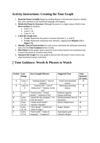 Lament - Cambridge Songs of Ourselves - Gillian Clarke | Teaching Resources