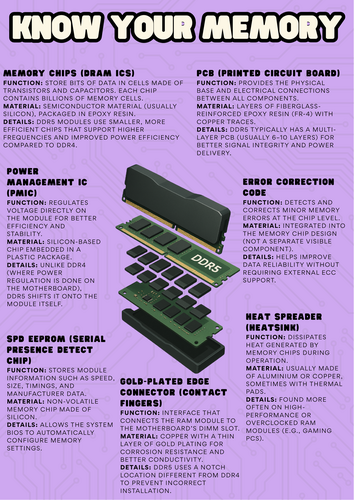 CPU, GPU & RAM Poster Set – Computer Science Display for KS3 & KS4 ...