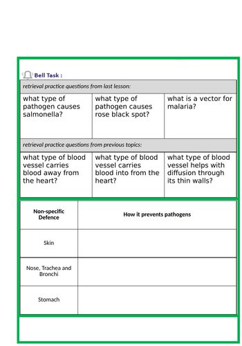 AQA GCSE Biology - Non-Specific Defence & The Immune System ...