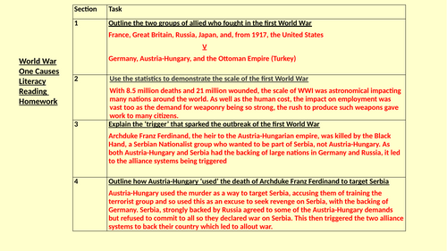 Schlieffen Plan - Why did it fail? | Teaching Resources