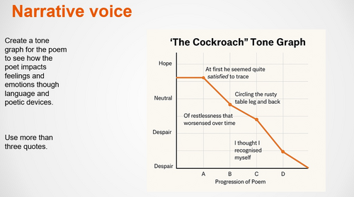 The Cockroach - Cambridge Songs of Ourselves - Kevin Halligan ...