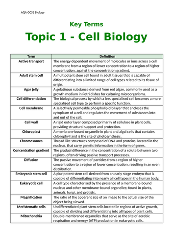 Cell Biology Key Terms - AQA GCSE Biology | Teaching Resources