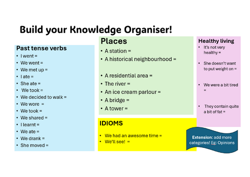 NEW GCSE Spanish (8692) Mis vacaciones | Teaching Resources