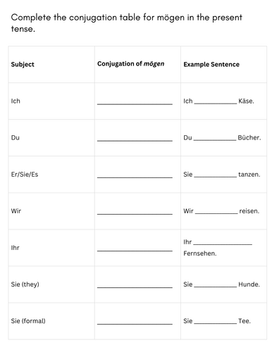 mogen verb conjugation german worksheets | Teaching Resources