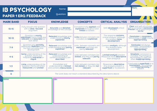 New IB Psychology 15 mark ERQ Marking Grids | Teaching Resources
