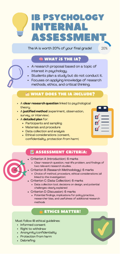 IB Psychology Poster Pack (Concepts, IA, EA & Evaluation) | Teaching ...