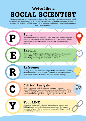 IB Psychology Essay Structure Poster | Teaching Resources