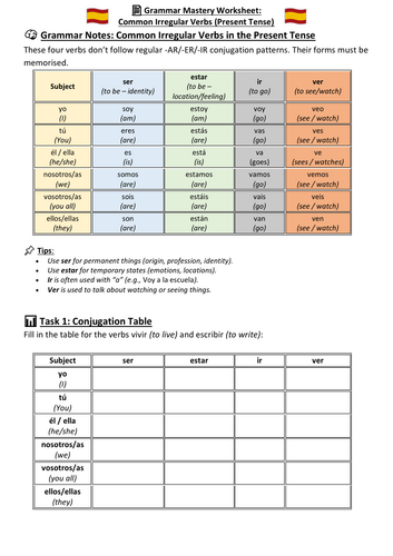 KS3 Spanish Grammar Worksheet – Present Tense of Ser, Estar, Ir, Ver ...