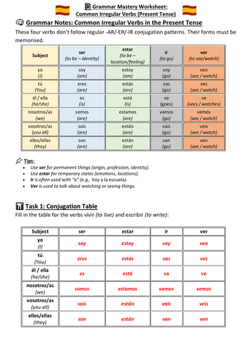 KS3 Spanish Grammar Worksheet – Present Tense of Ser, Estar, Ir, Ver ...