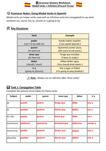 KS3 Spanish Grammar Worksheet – Modal Verbs + Infinitive (Present Tense ...