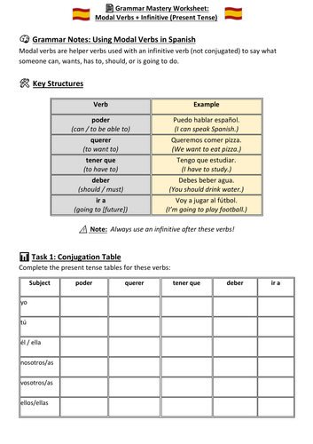 KS3 Spanish Grammar Worksheet – Modal Verbs + Infinitive (Present Tense ...