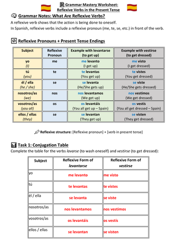 KS3 Spanish Grammar Worksheet – Reflexive Verbs in the Present Tense ...