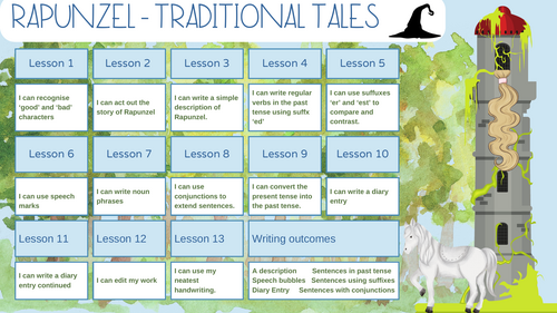 Rapunzel Traditional Tales | Teaching Resources