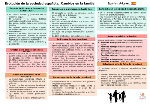 Cambios en la familia | A-Level Spanish | Lesson | Teaching Resources