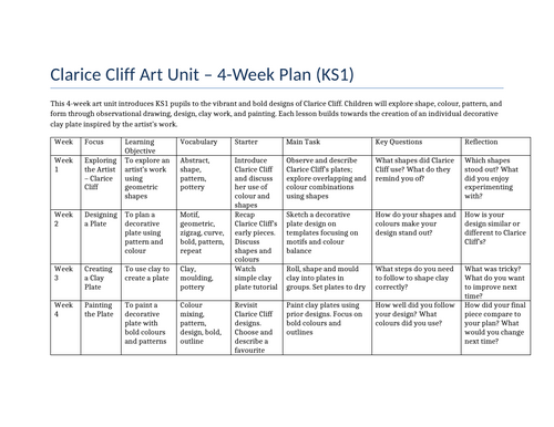 Clarice Cliff Inspired Clay Plates – Full 4-Week Art Unit for KS1 (Year ...