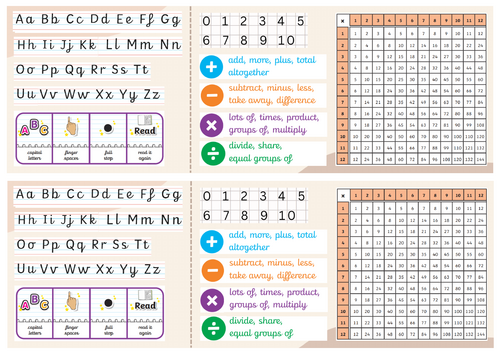 Scaffolded Desk Helper | Continuous Cursive Alphabet, Maths Support ...