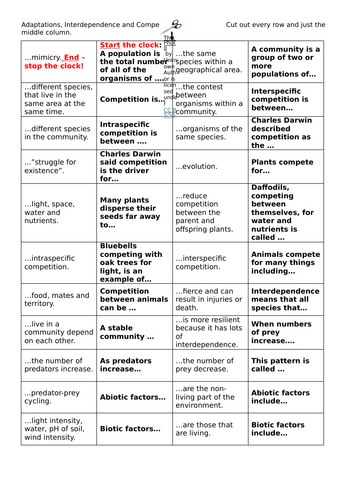 AQA GCSE Biology Adaptation, Interdependence and Competition literacy ...