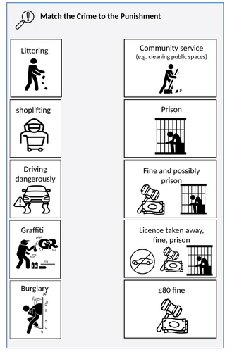 What is Crime and Punishment? - History lesson 1 - KS2 | Teaching Resources