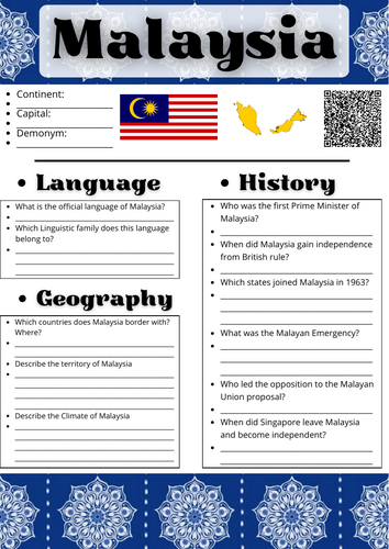 Country Study Research Project - Malaysia - Social Studies Report ...