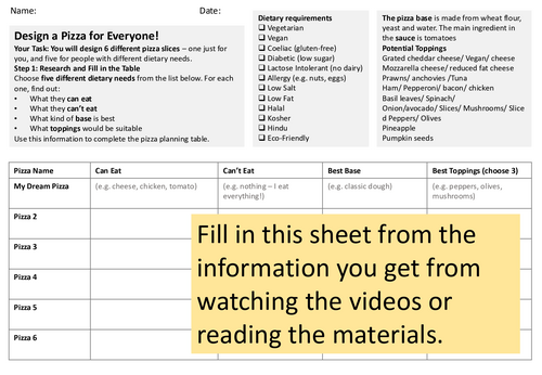 Pizza Party – Adapting a Recipe for Special Dietary Needs (KS3 Food or ...