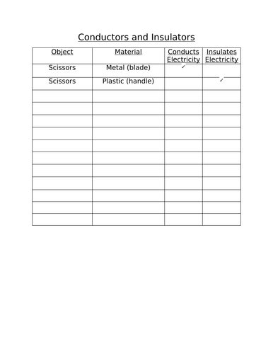 Investigating Conductors and Insulators – KS2 Science Electricity ...