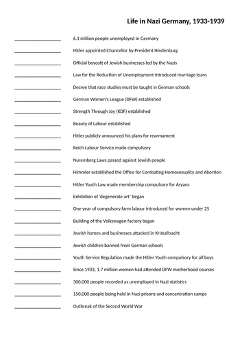 Key dates test - Life in Nazi Germany (Edexcel GCSE history) | Teaching ...