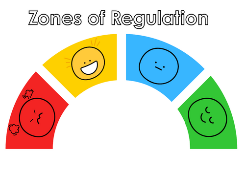 Zones of Regulation | Teaching Resources