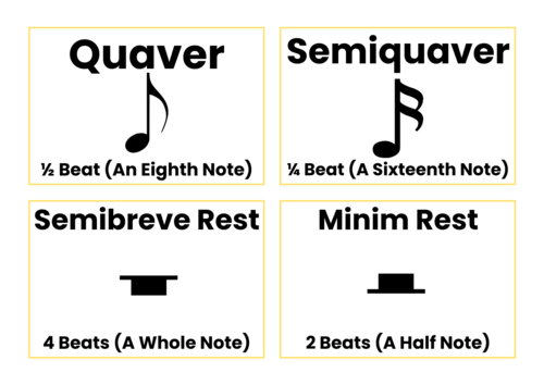 Elements of Music – Complete Poster Set for Classrooms | KS2–KS3 ...