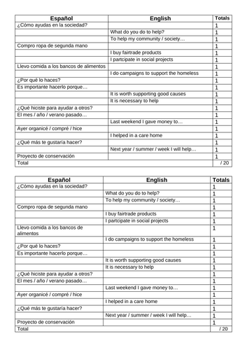 Pearson EDEXCEL new spec 2024 Spanish - Module 7 (Un mundo mejor para ...